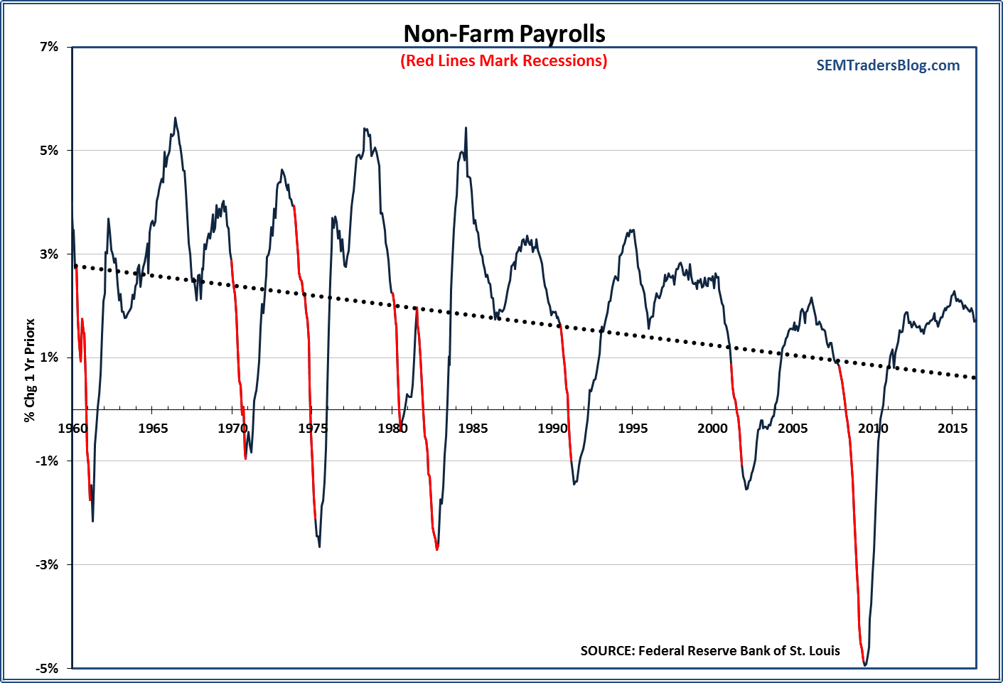 What is 'normal' employment growth?