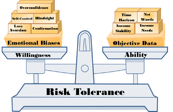 The Importance of "Suitability"